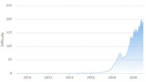 In-depth explanation of Bitcoin Mining Difficulty - Blockchain Academy