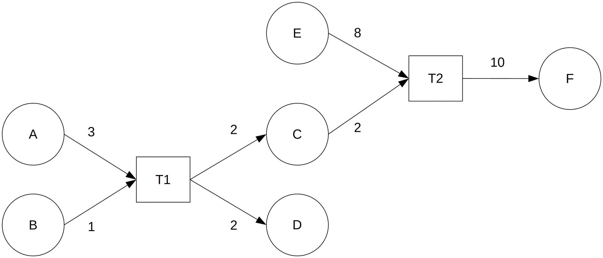 Taint Analysis - Blockchain Academy