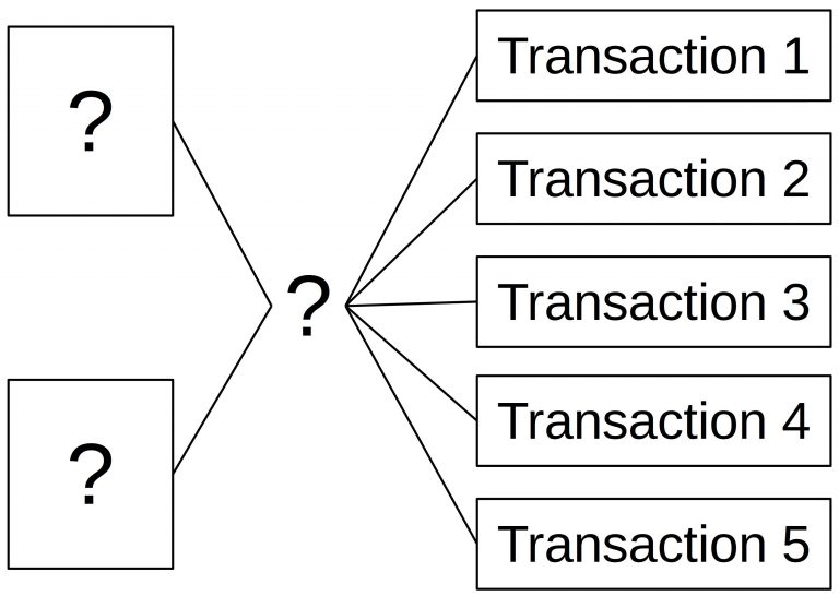 Anonymity vs Pseudonymity - Blockchain Academy