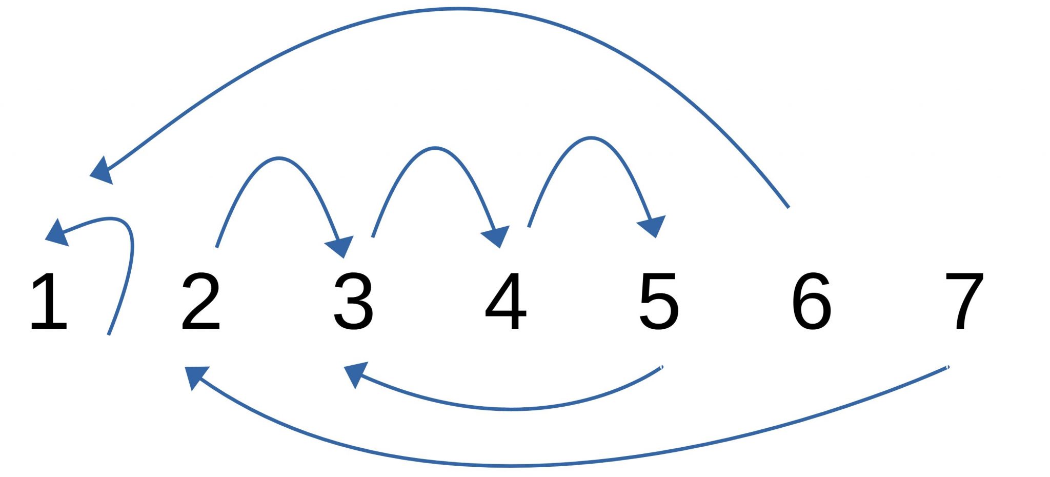 Top Trading Cycle Algorithm - Blockchain Academy
