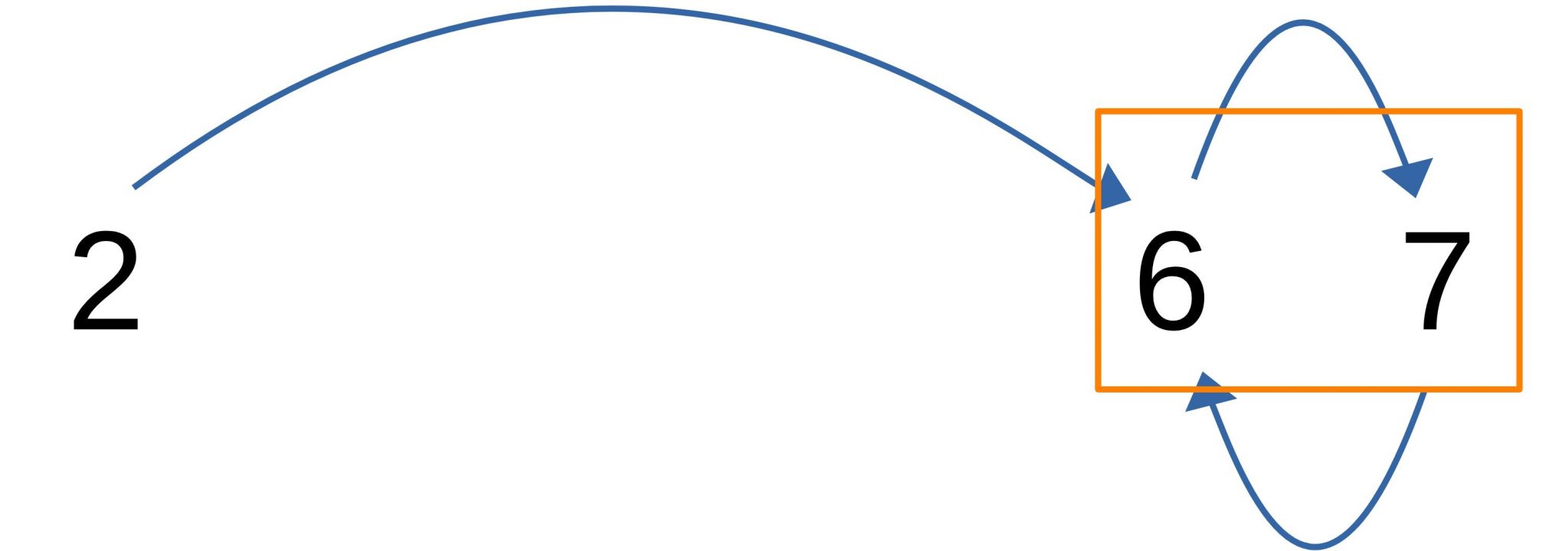 Top Trading Cycle Algorithm - Blockchain Academy