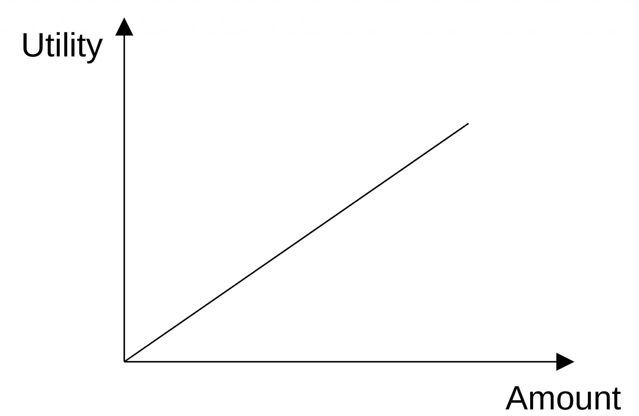 Definitions of Utility, Value and Price - Blockchain Academy