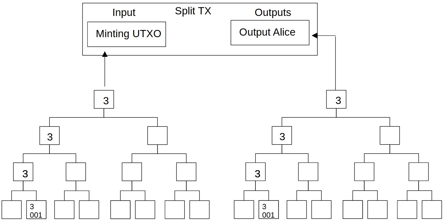 Transferring Taproot Assets - Blockchain Academy